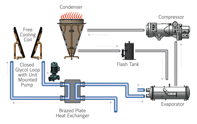 YVFA Free Cooling Variable Chiller | Johnson Controls Arabia Lebanon